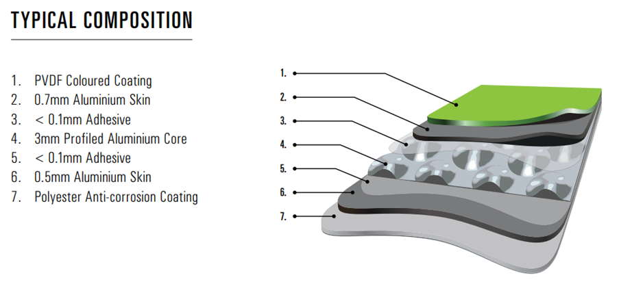 Aluminium Cladding Engineered for Performance